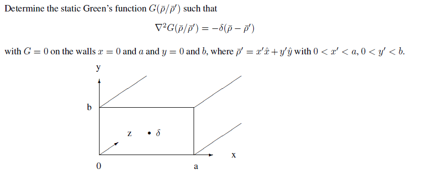 Solved This is about Green's function in electromagnetics | Chegg.com