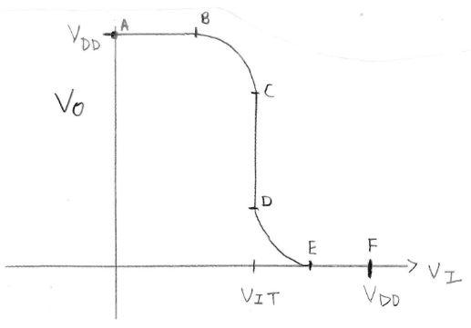 Solved Given The Input Output Characteristic Of A Cmos 4756