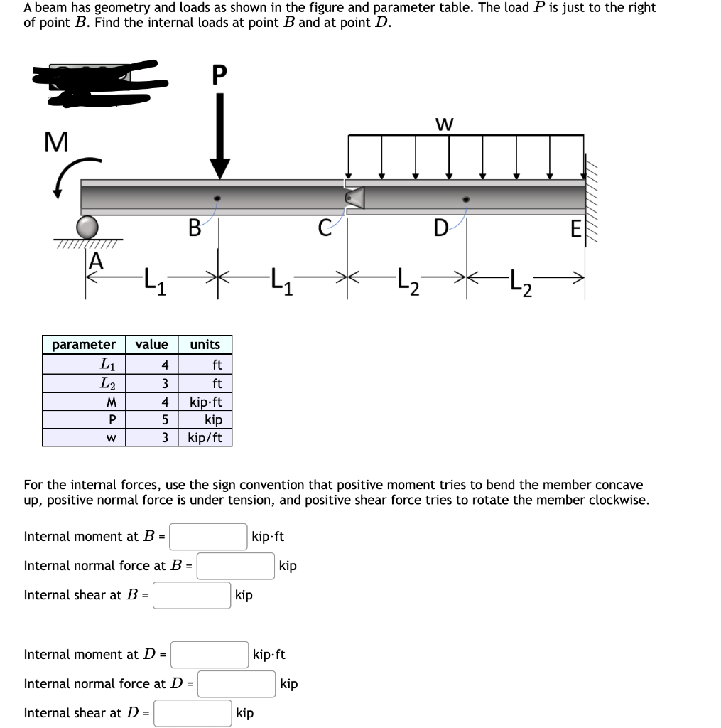 Solved A beam has geometry and loads as shown in the figure | Chegg.com