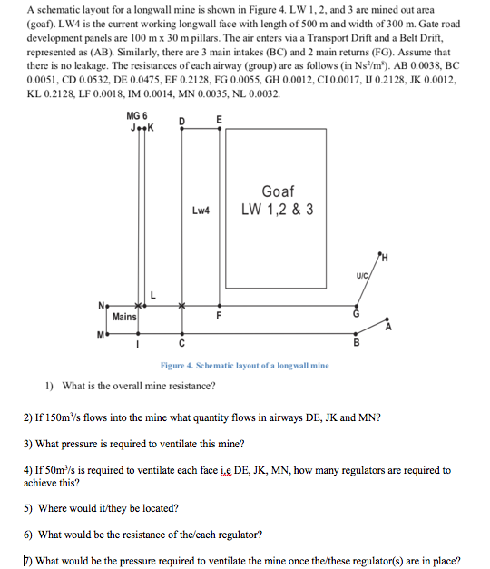 A schematic layout for a longwall mine is shown in | Chegg.com