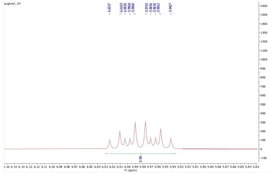 Solved Read the Hydrogen nuclear magnetic resonance | Chegg.com