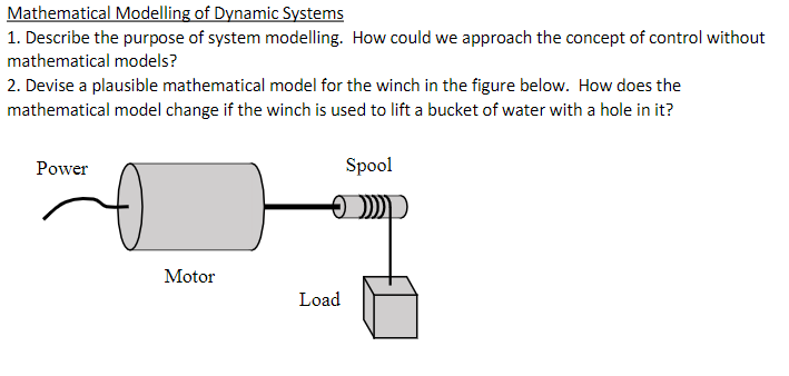 Solved Mathematical Modelling of Dynamic Systems 1. Describe | Chegg.com