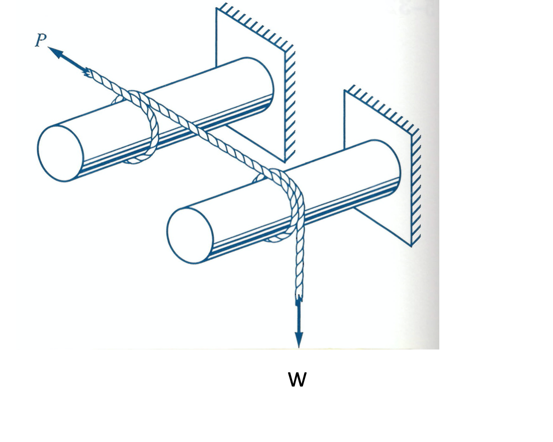 Solved The angle of wrap of the rope on the shaft closest to | Chegg.com