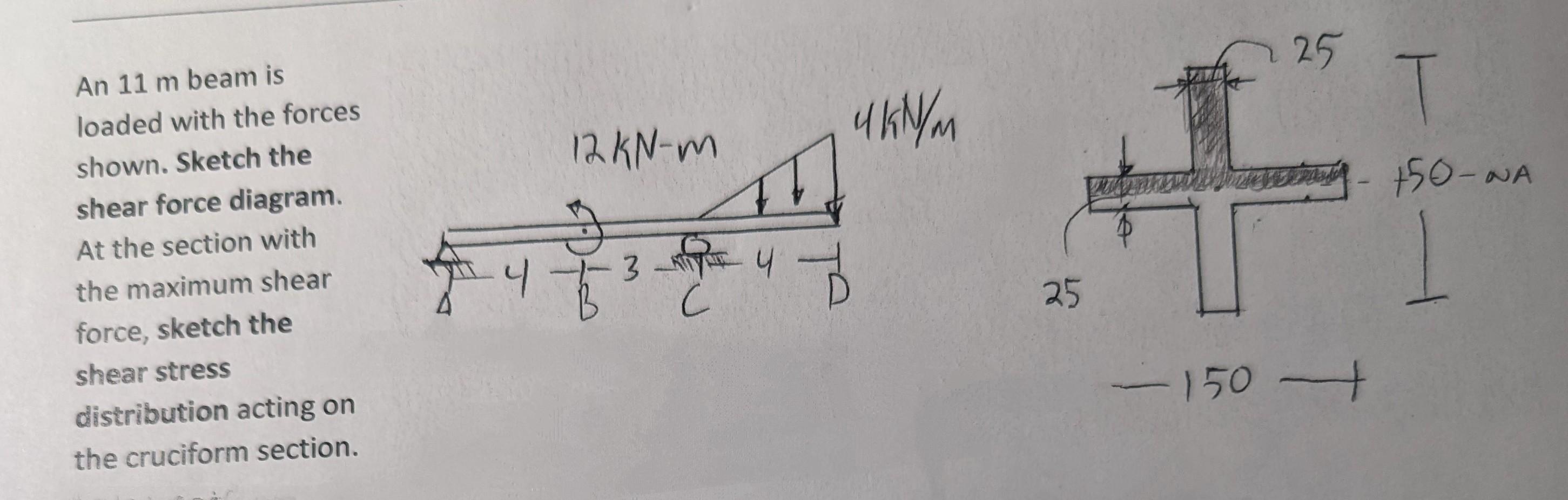 Solved An 11 m beam is loaded with the forces shown. Sketch | Chegg.com