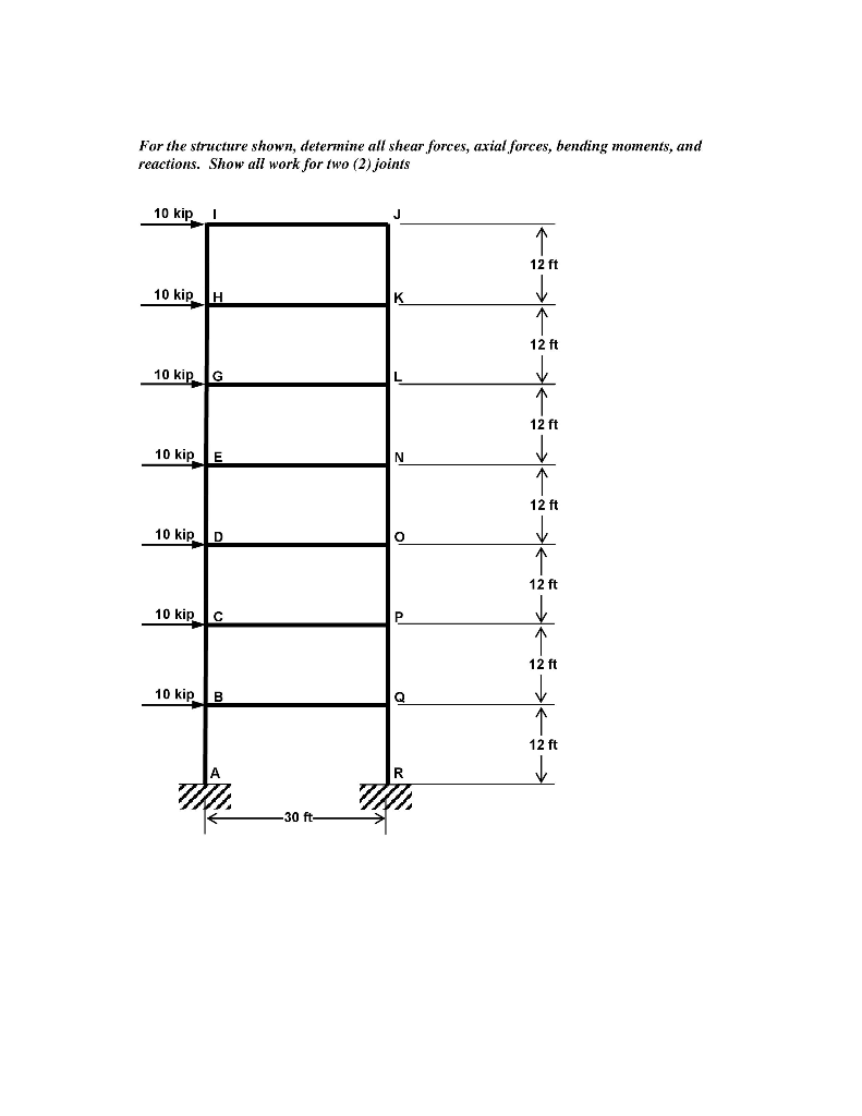 Solved For the structure shown, determine all shear forces, | Chegg.com