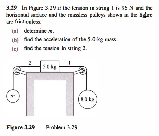 Solved 3.29 In Figure 3.29 if the tension in string 1 is 95 | Chegg.com