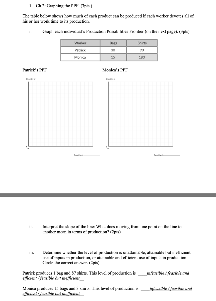 Solved 1. Ch.2: Graphing the PPF. (7pts.) The table below | Chegg.com