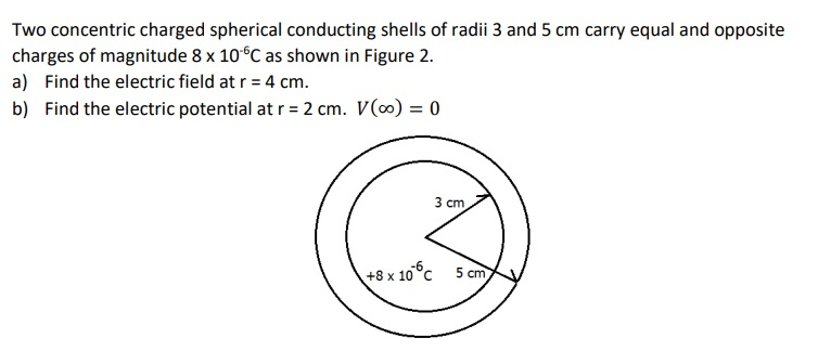 Solved Two concentric charged spherical conducting shells of | Chegg.com