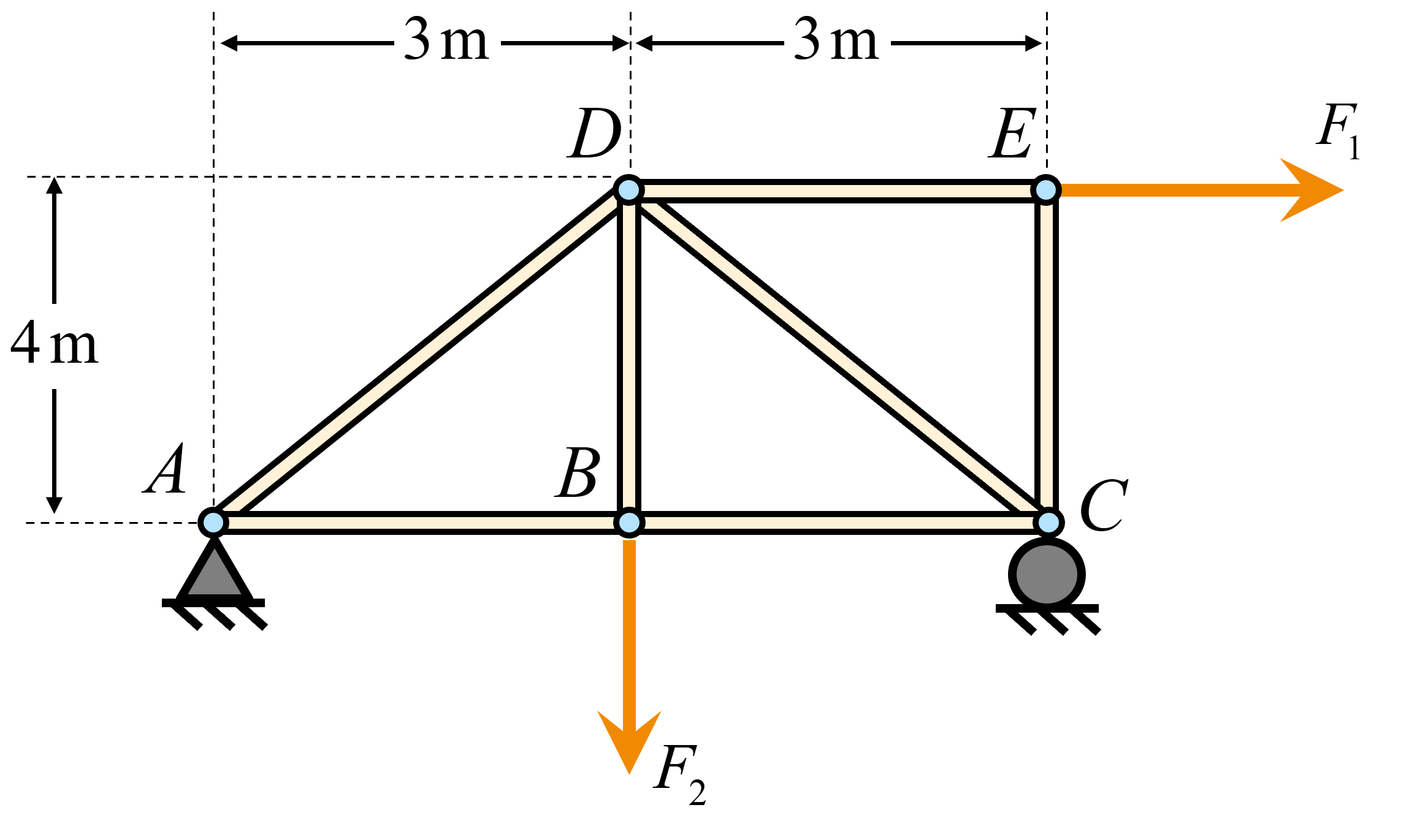 Solved Consider the truss below. The entire structure is a | Chegg.com
