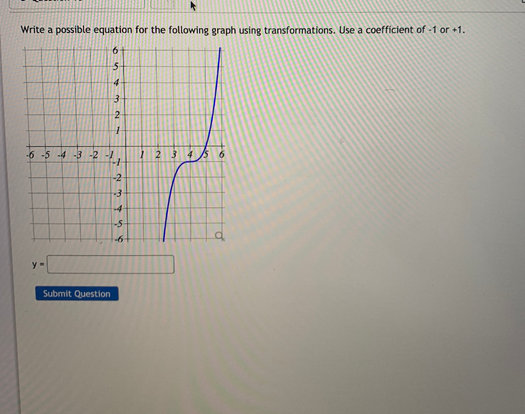 Solved Write a possible equation for the following graph | Chegg.com