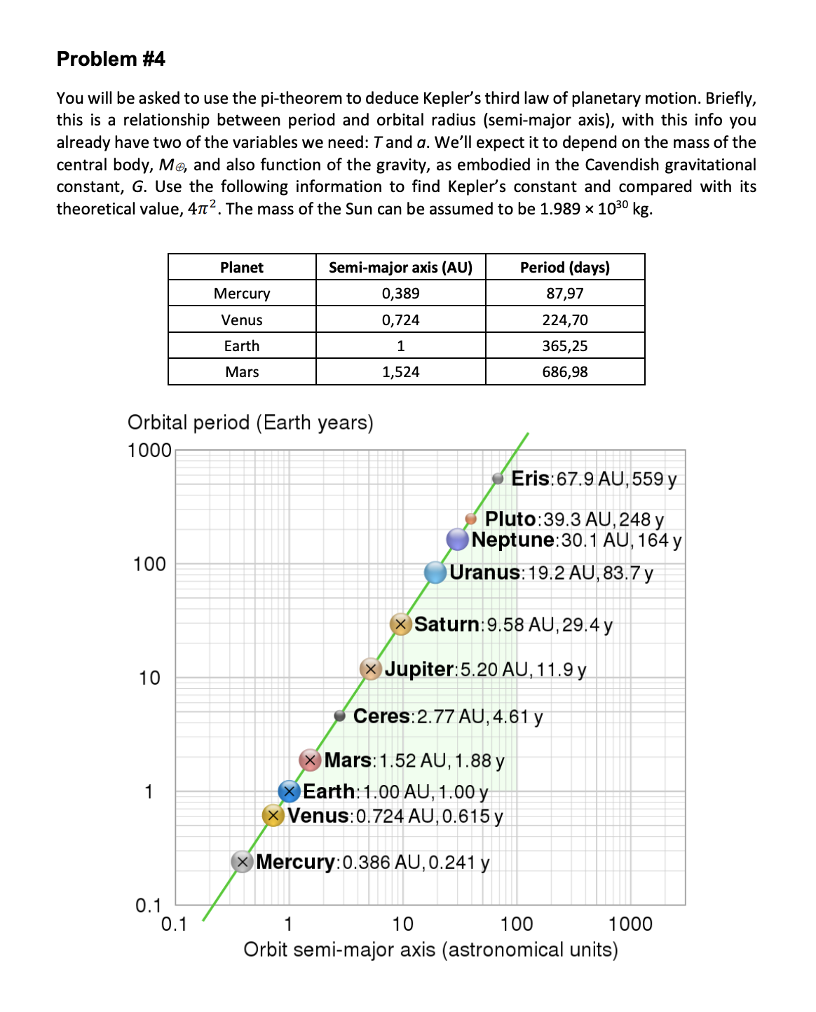 Solved You will be asked to use the pi-theorem to deduce | Chegg.com