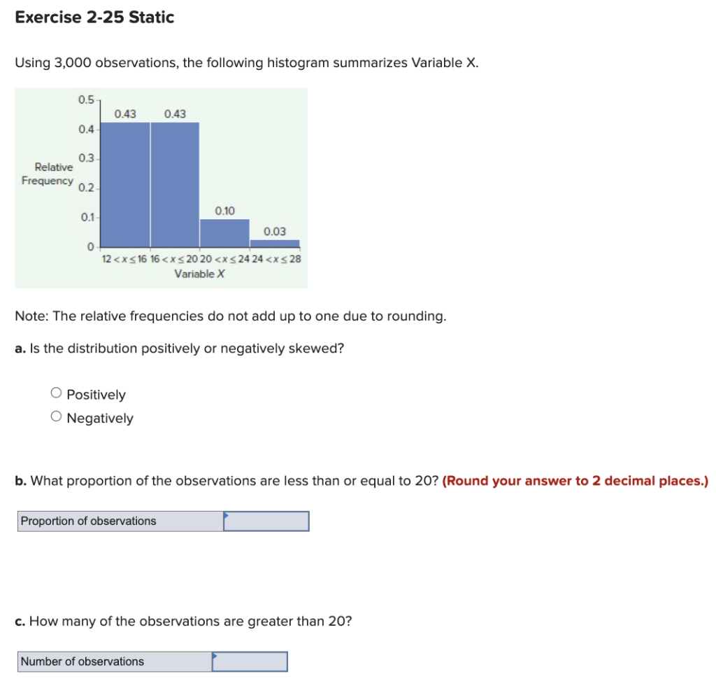 Solved Using 3,000 observations, the following histogram | Chegg.com