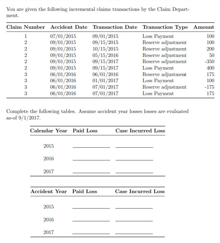 You are given the following incremental claims | Chegg.com