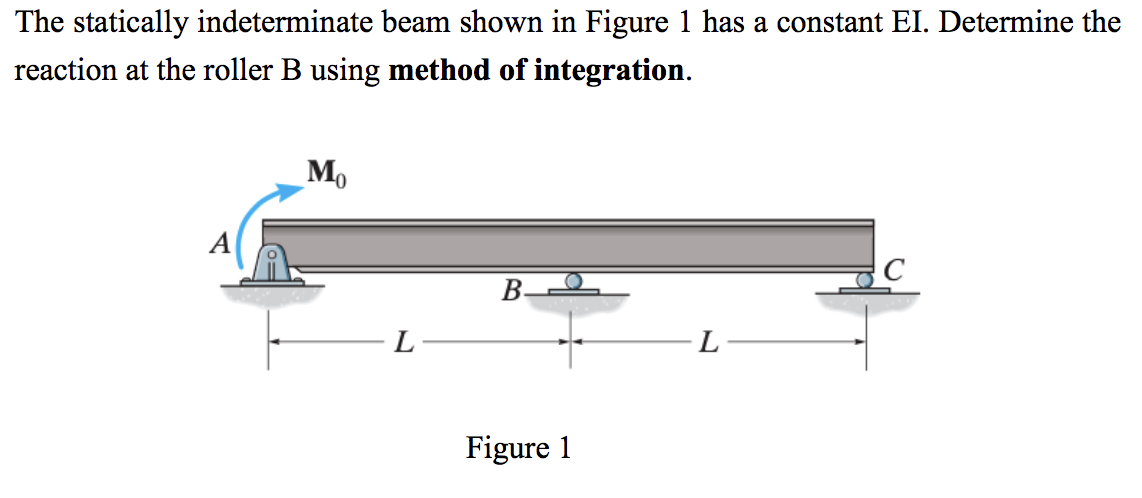 Solved The statically indeterminate beam shown in Figure 1 | Chegg.com