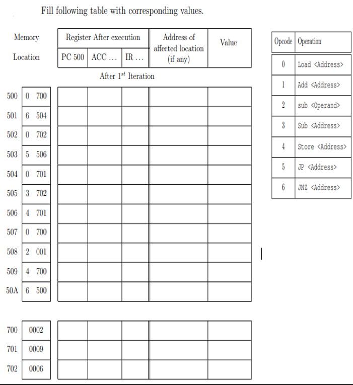 Solved Consider a machine uses 16-bits instruction format, | Chegg.com