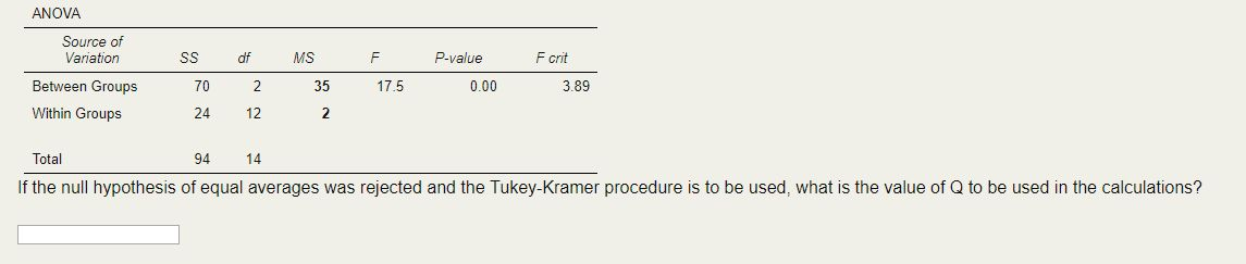 Solved P ANOVA Source of Variations Between Groups Within | Chegg.com