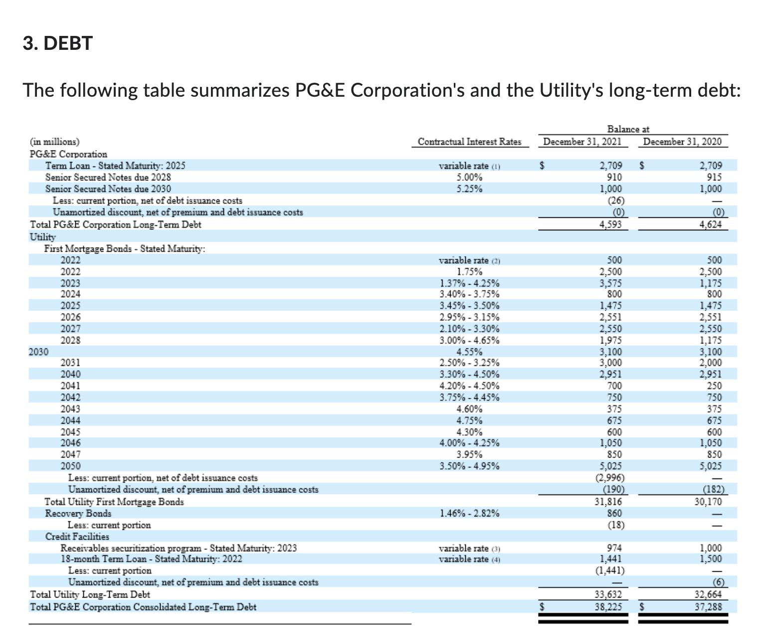 Consolidated Balance SheetsLIABILITIES AND EQUITY | Chegg.com