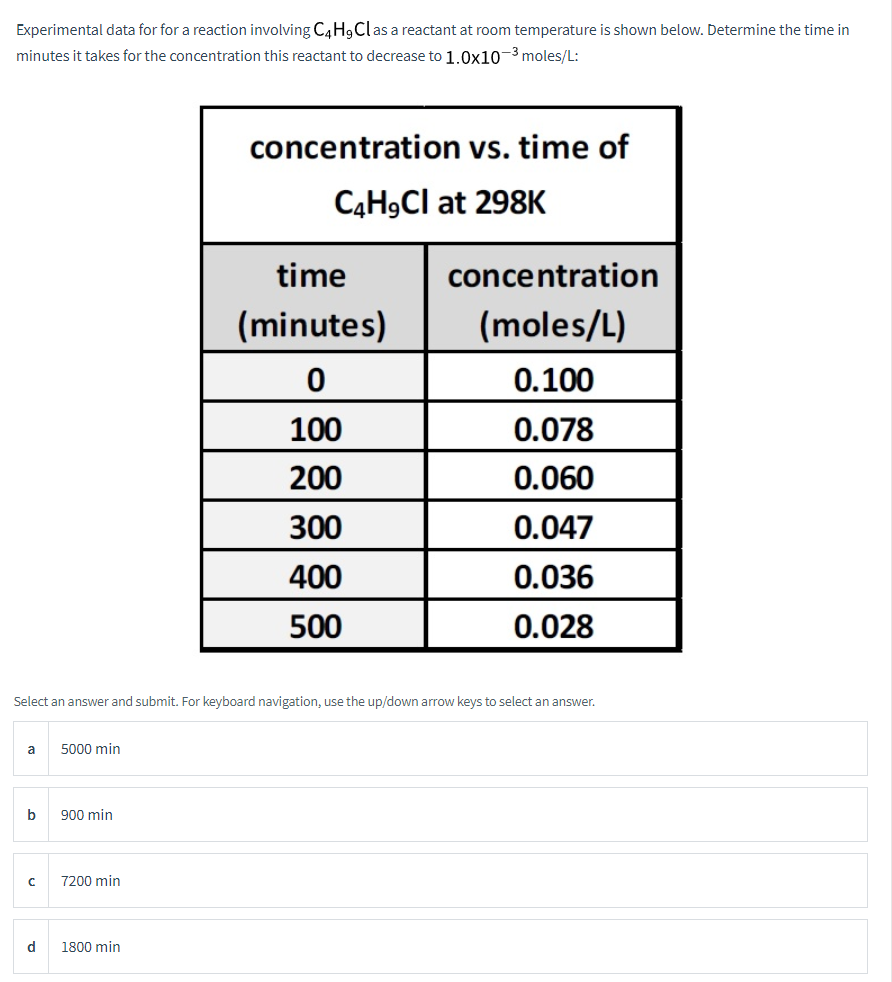 Solved Experimental data for for a reaction involving C4H9Cl | Chegg.com
