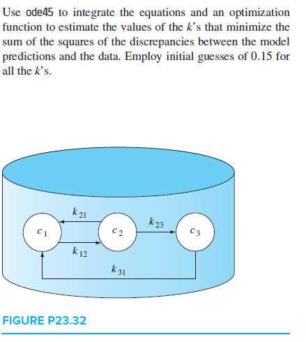 Applied Numerical Methods with MATLAB for Engineers | Chegg.com