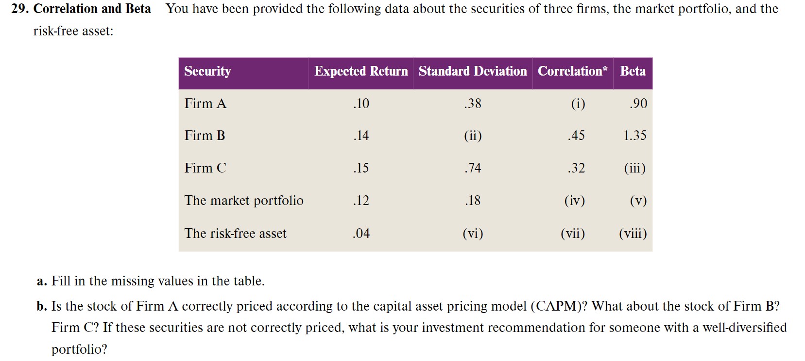 Solved 29. Correlation and Beta You have been provided the | Chegg.com