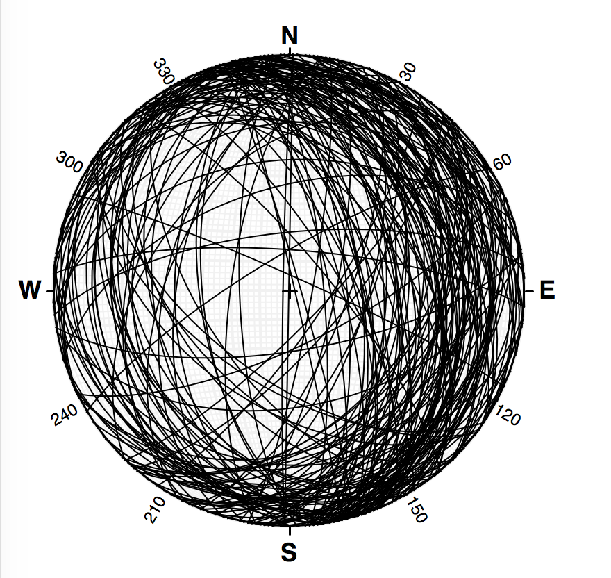 Solved Structural Geology Lab – Stereonet Analysis The | Chegg.com