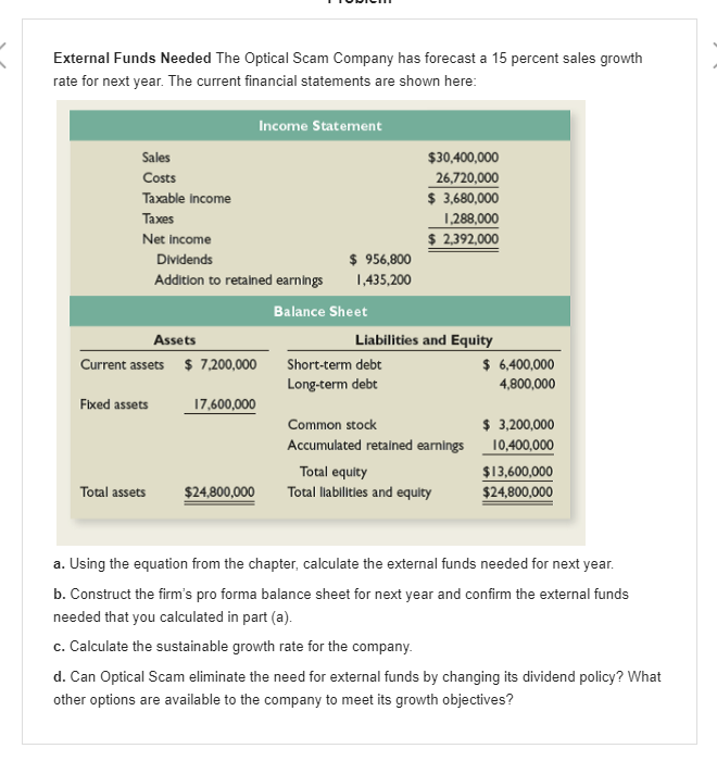 Solved External Funds Needed The Optical Scam Company has | Chegg.com