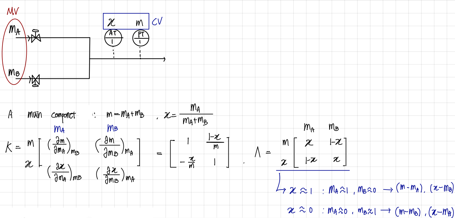 Solved when x=0.3 ﻿and component A is the main component | Chegg.com