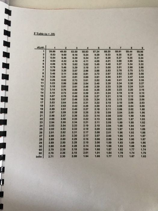 Solved All green color box solving of answers must be 4 | Chegg.com