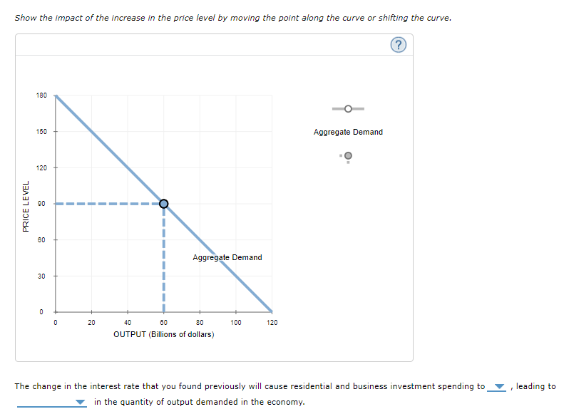 Solved 2. The theory of liquidity preference and the | Chegg.com