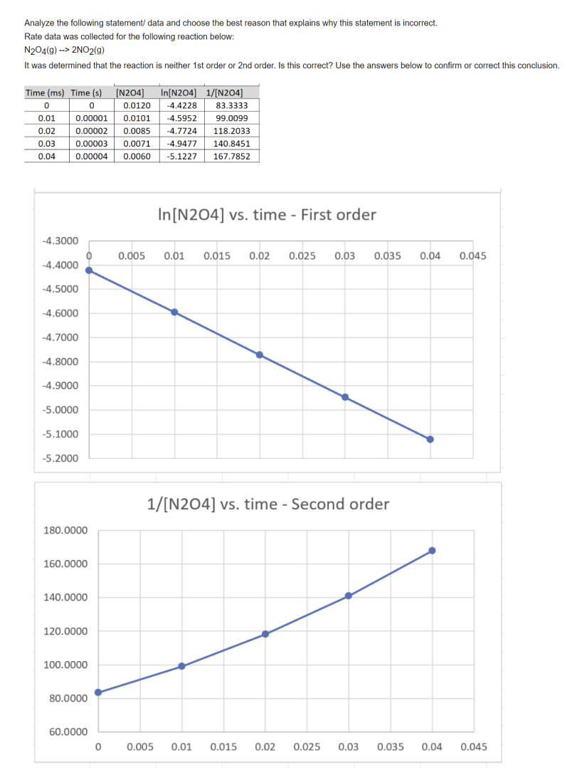 Solved Analyze the following statement/ ﻿data and choose the | Chegg.com