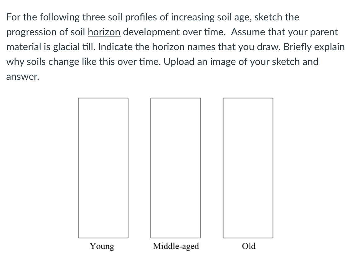 Solved For the following three soil profiles of increasing | Chegg.com