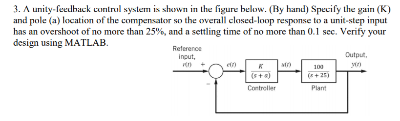 Solved 3. A unity-feedback control system is shown in the | Chegg.com