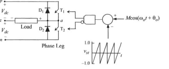Phase Leg | Chegg.com