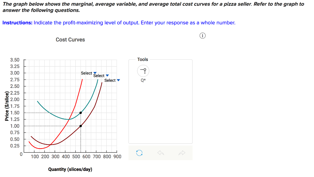 Solved The graph below shows the marginal, average variable, | Chegg.com