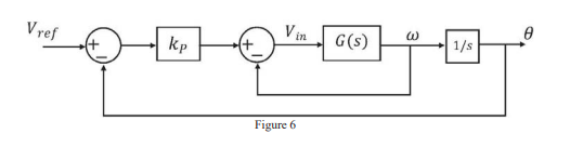 Solved Implement the overall closed-loop system shown in | Chegg.com