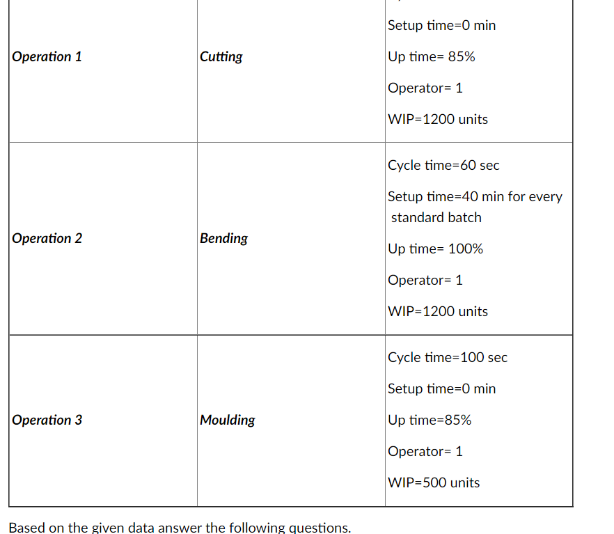 Solved The manager at FunQ, Inc collected the value stream | Chegg.com