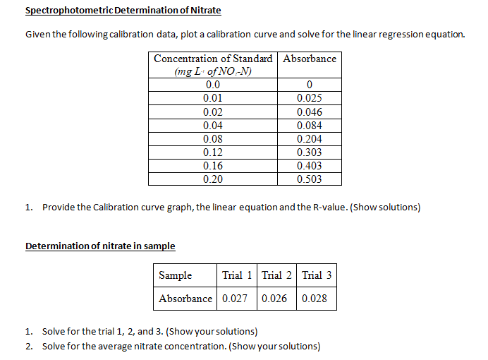 Solved Spectrophotometric Determination of Nitrate Given the | Chegg.com