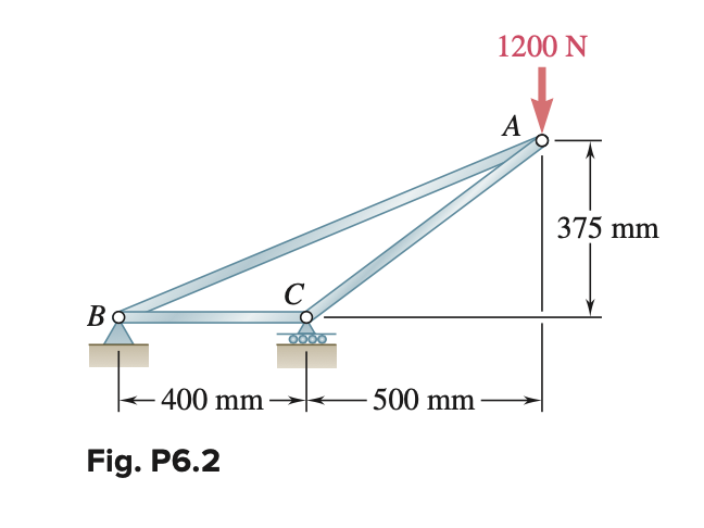 Solved 6.1 through 6.8 Using the method of joints, determine | Chegg.com