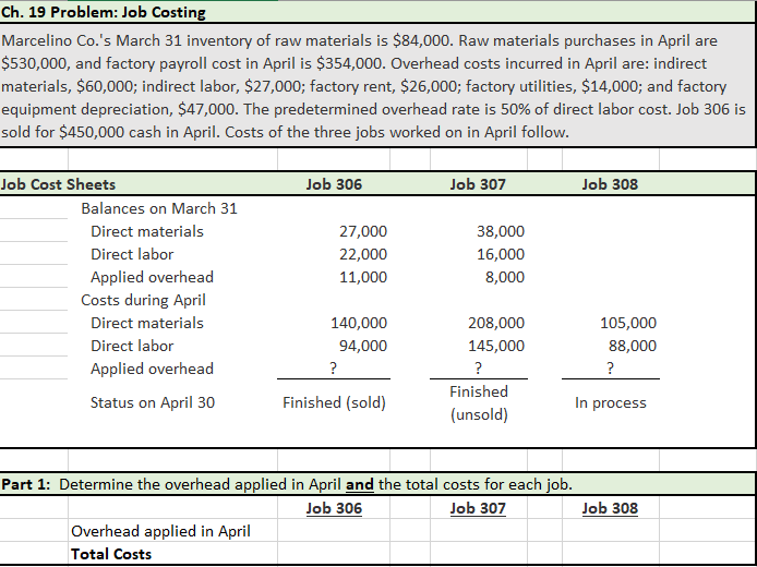 Solved Ch. 18 - Manufacturing Statement Richards Company | Chegg.com