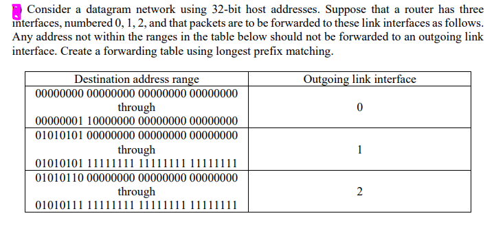 Solved Consider a datagram network using 32-bit host | Chegg.com