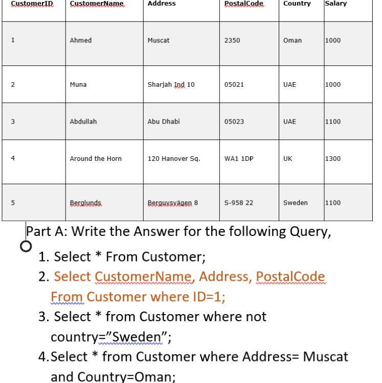 Solved 5. Delete from Customer where Country=”Sweden”; 6. | Chegg.com