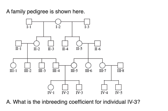 Solved inbreeding coefficient for I-1 = 0.11. What is the | Chegg.com