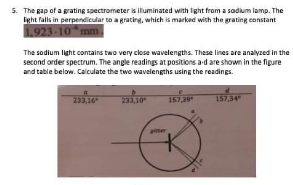 Solved 5. The gap of a grating spectrometer is illuminated | Chegg.com