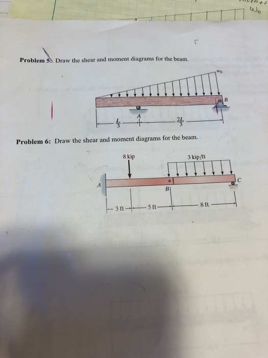 Solved Problem 5 Draw the shear and moment diagrams for the | Chegg.com