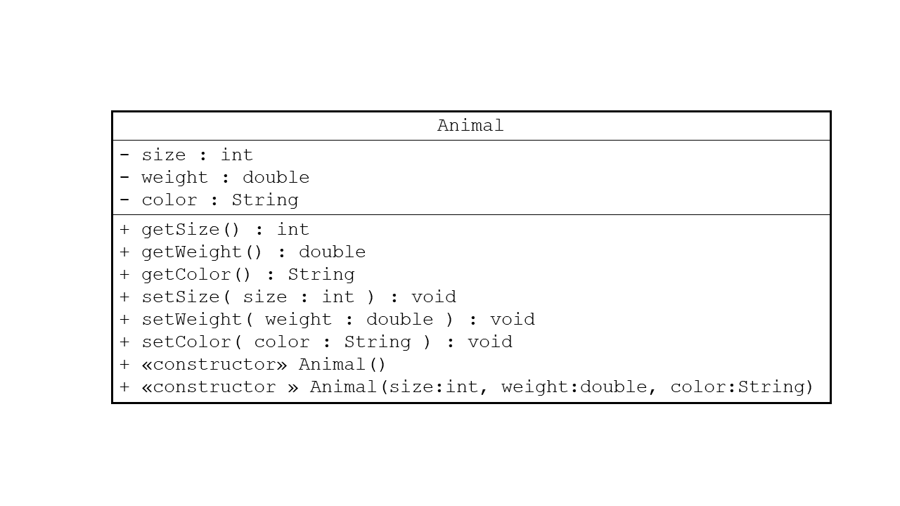 Solved Did I do this correctly? We're supposed to create a | Chegg.com