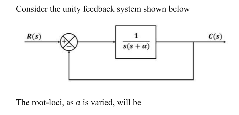 Solved Consider the unity feedback system shown below R(S) | Chegg.com