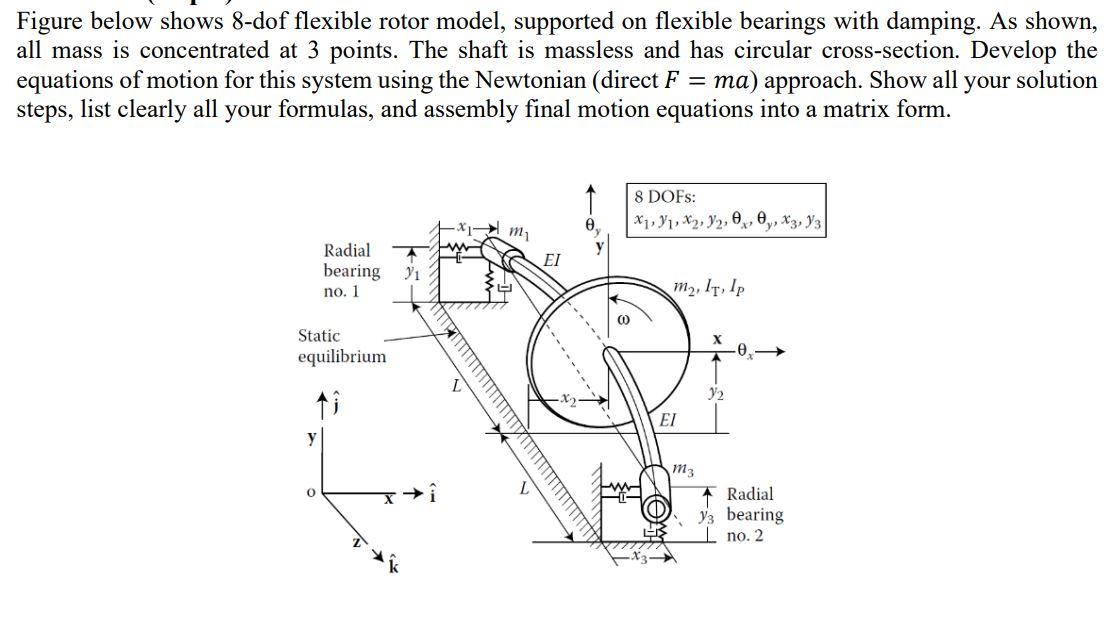Figure below shows 8-dof flexible rotor model, | Chegg.com