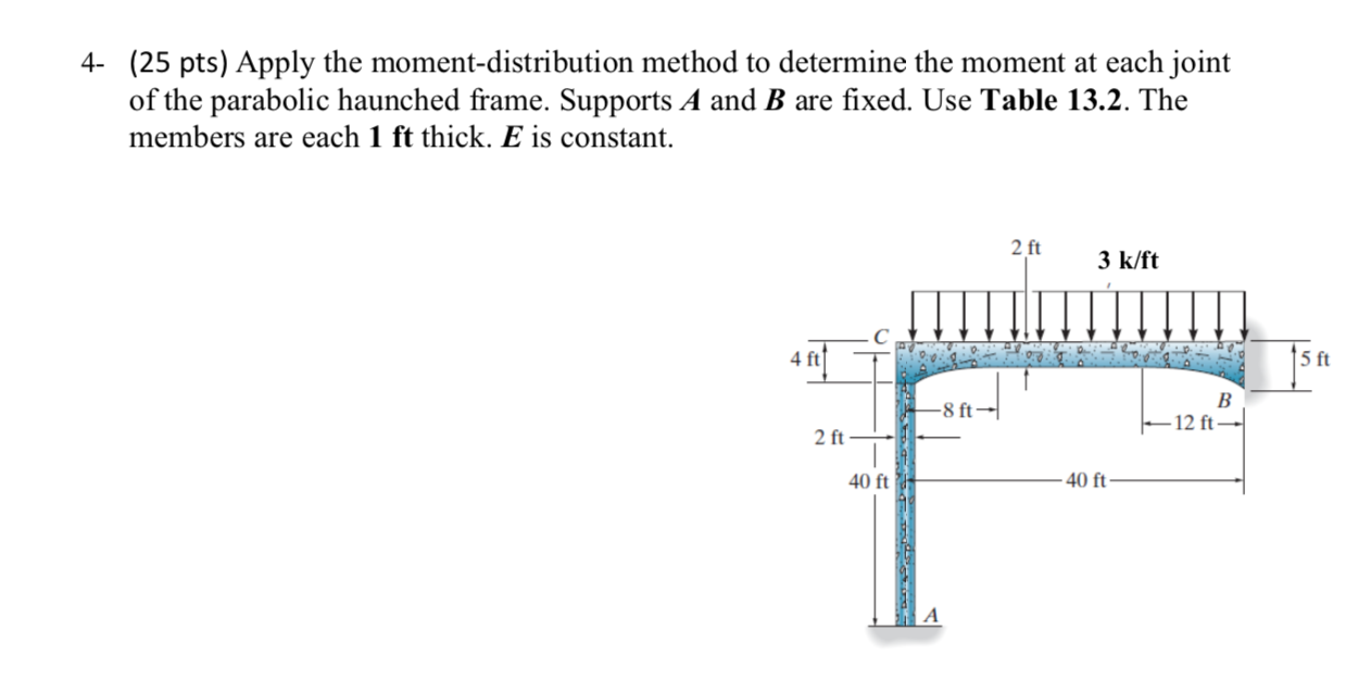 Solved 4- (25 pts) Apply the moment-distribution method to | Chegg.com
