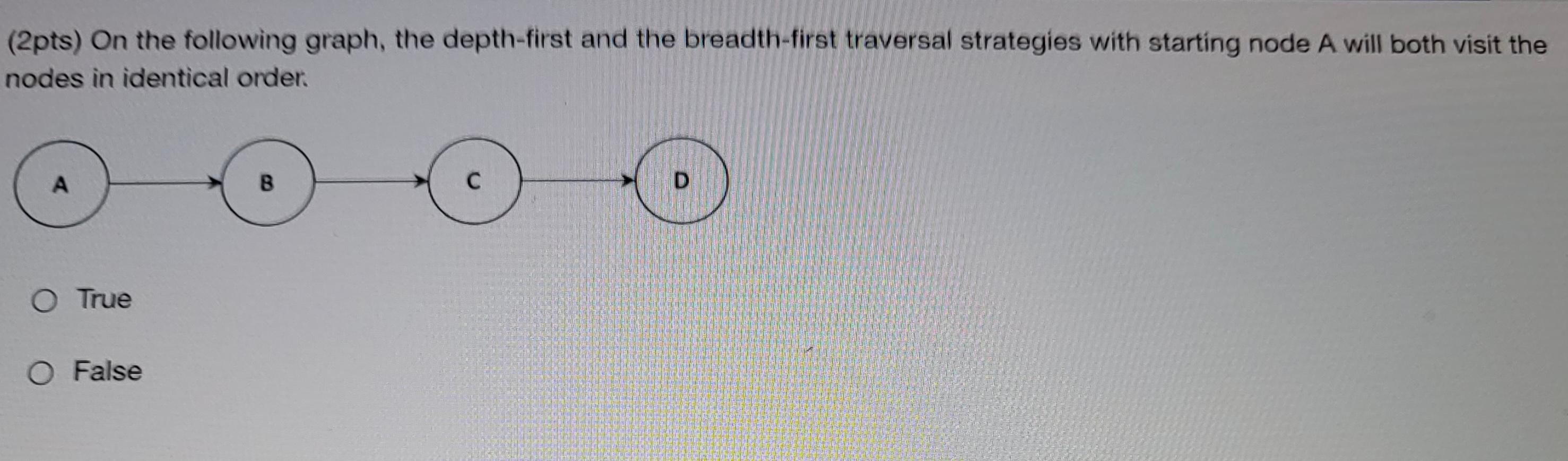Solved (2pts) On the following graph, the depth-first and | Chegg.com