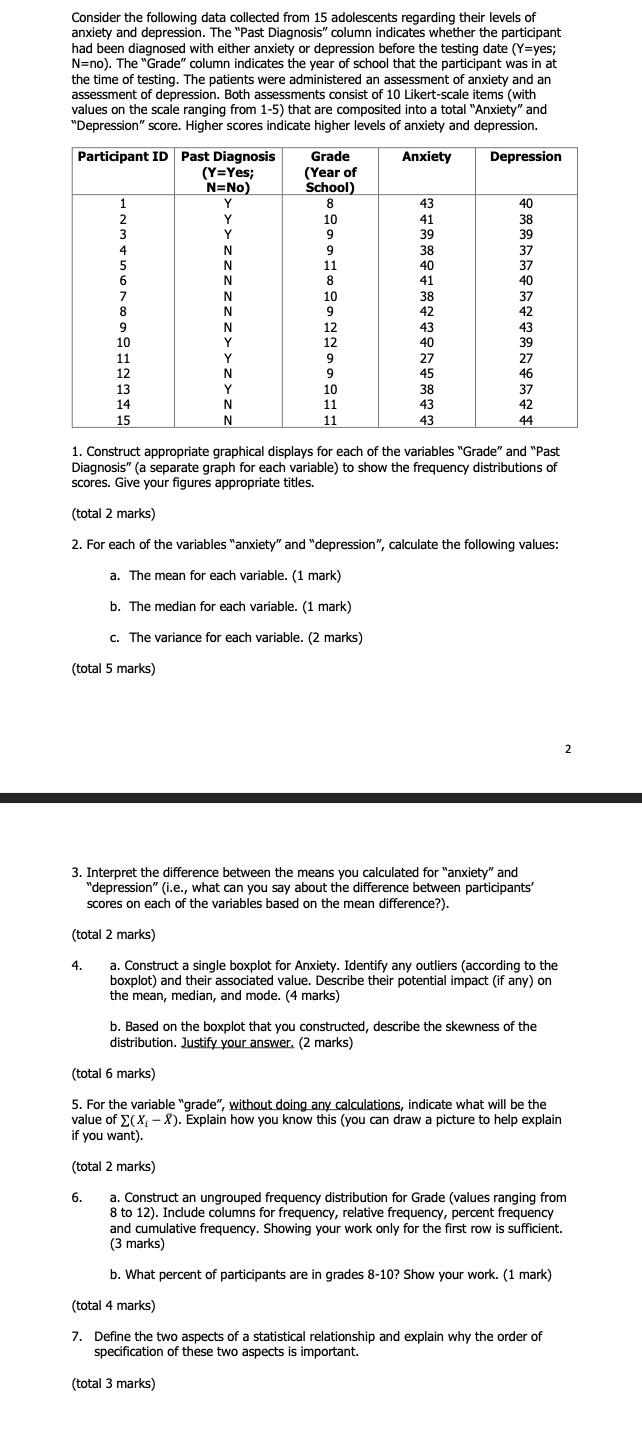 Solved Consider the following data collected from 15 | Chegg.com
